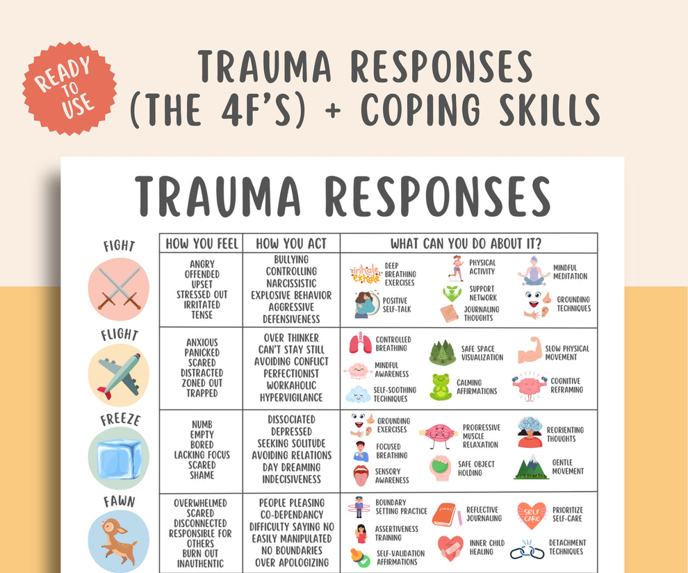 Trauma Responses Healing Poster – MindSpace