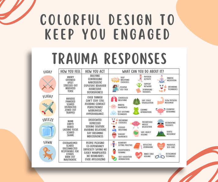 Trauma Responses Healing Poster – MindSpace