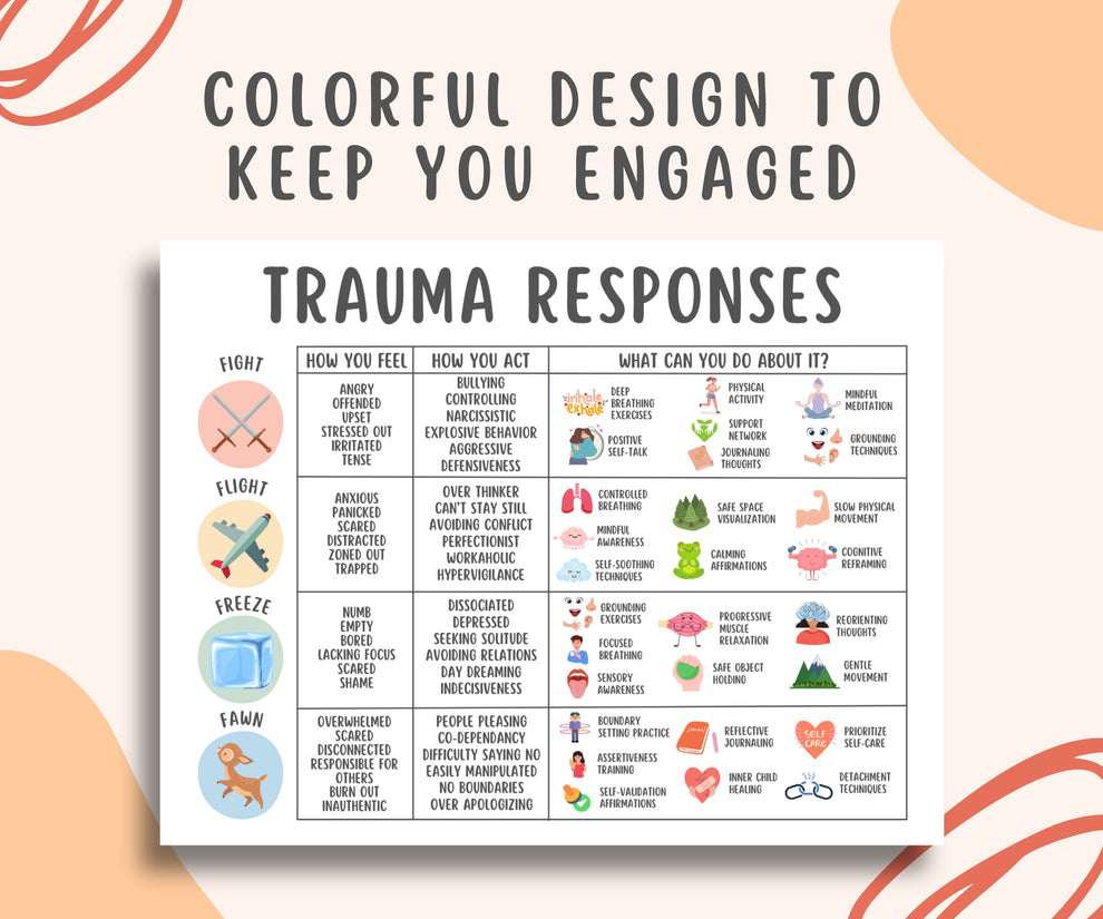 Trauma Responses Healing Poster – MindSpace