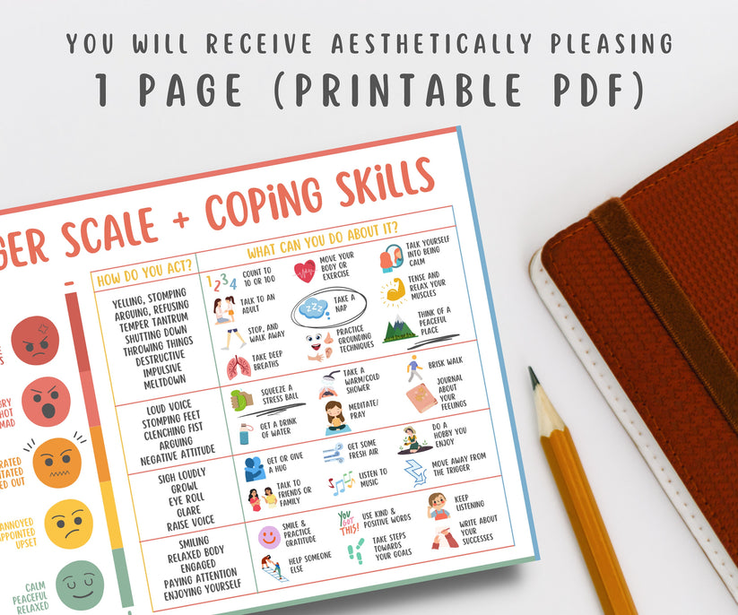 Anger Scale + Coping Skills For Kids & Teens – MindSpace