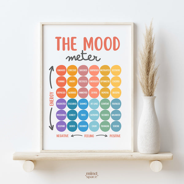 Mood Meter Printable – MindSpace
