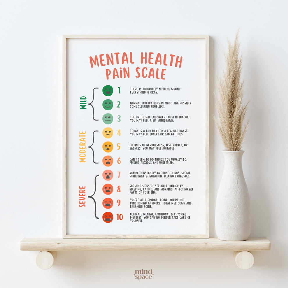 Mental Health Pain Scale Poster – MindSpace