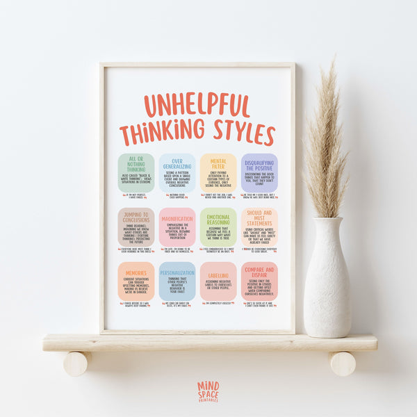 Unhelpful Thinking Styles Poster – MindSpace