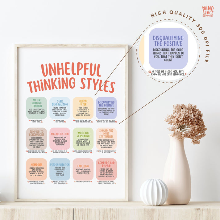 Unhelpful Thinking Styles Poster – MindSpace