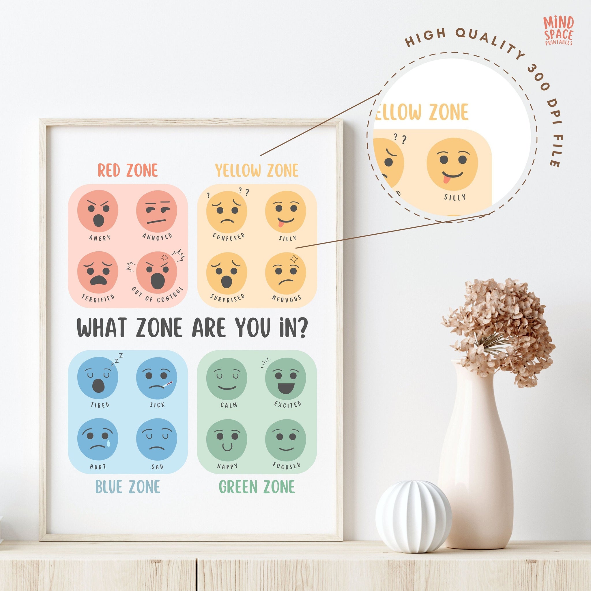 Zones of regulation printable – MindSpace