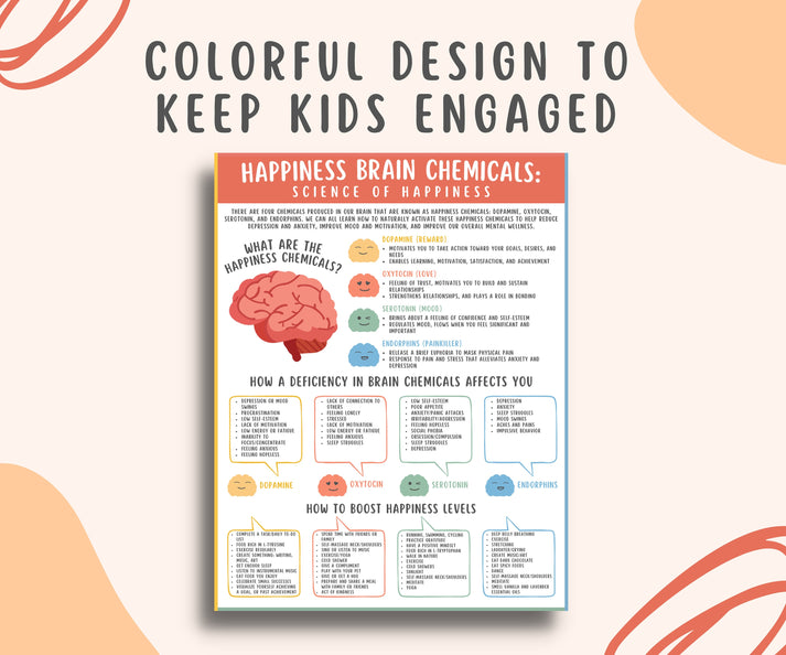 Happiness Brain Chemicals Handout – MindSpace