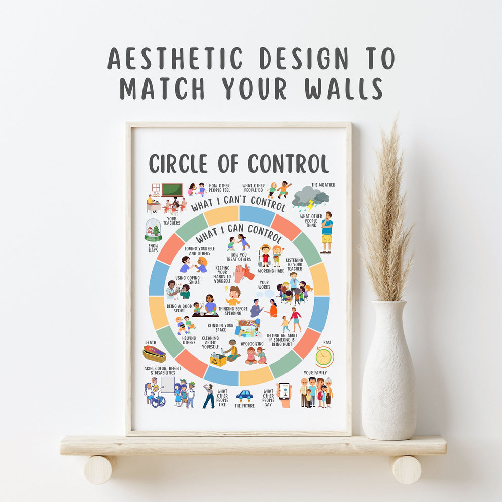 Circle of Control Poster – MindSpace